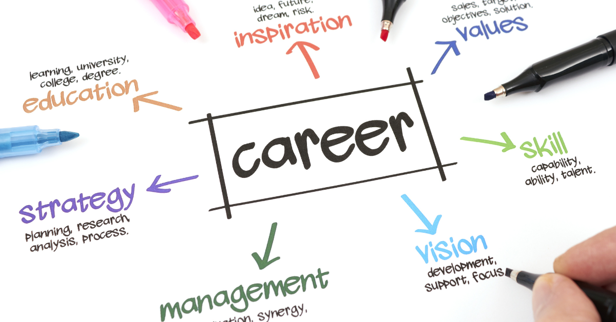 7 Best Unconventional Career Options - UniCreds