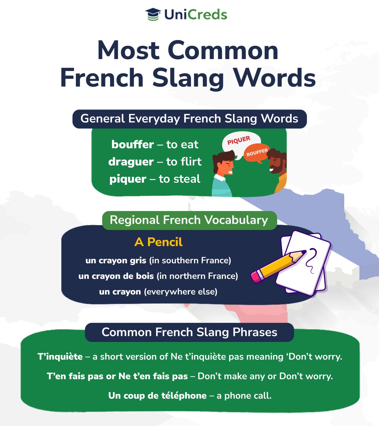 60+ French Slang Words & Phrases That You're Not Aware Of - UniCreds