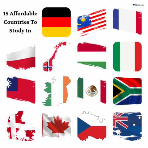 15 Cheapest Countries To Study Abroad for Indian Students (2025) - UniCreds