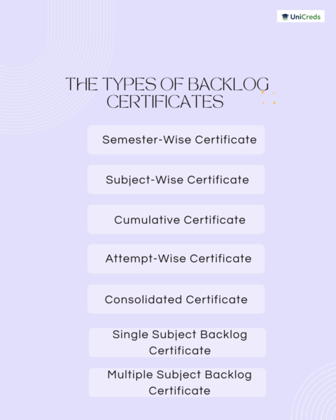 All You Need To Know About Backlog Certificate (2025) - UniCreds